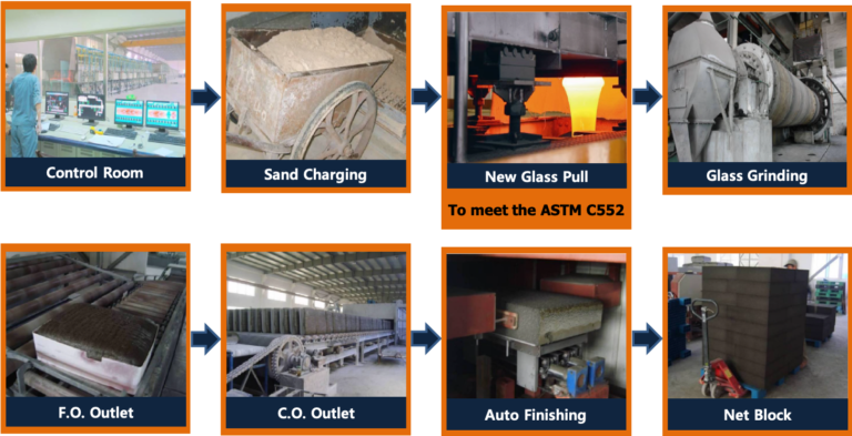 CELLULAR GLASS CELLULAR GLASS